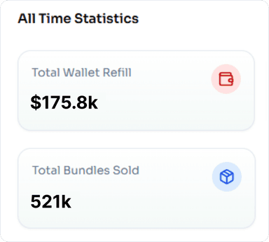 eSIM Wholesale Distribution & Reseller Platform | eSIM Card