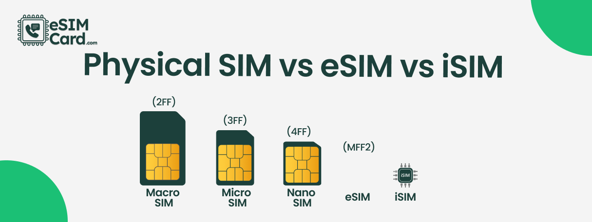 Physical SIM vs eSIM vs iSIM: Pros & Cons, which one is best